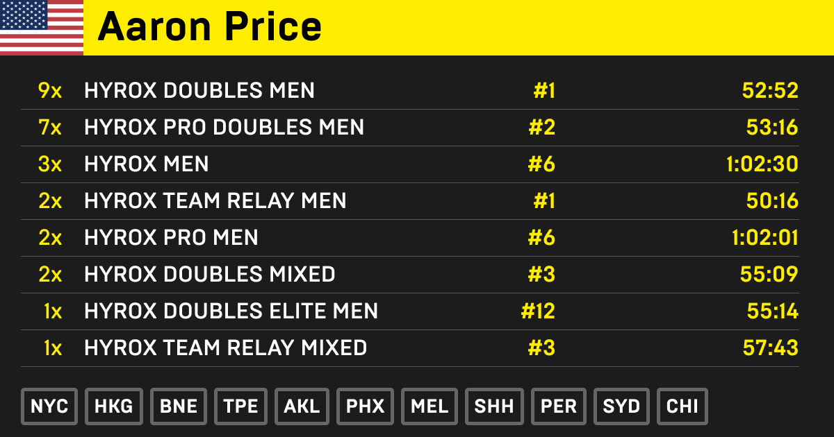 Aaron Price, HYROX ELITE athlete