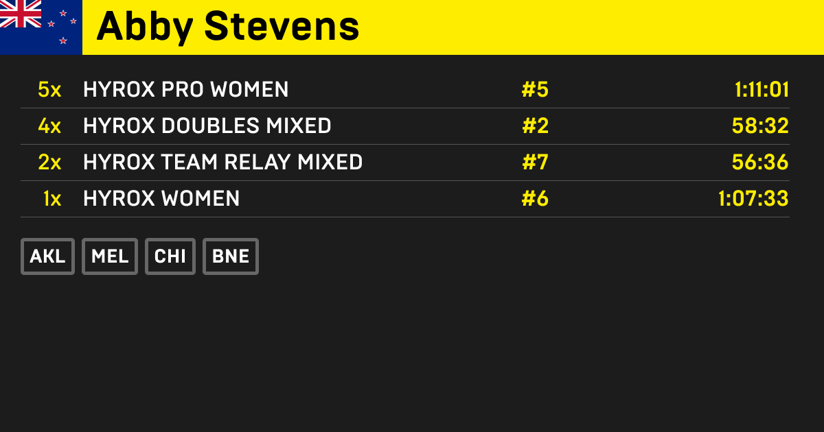 Abby Stevens, HYROX PRO athlete