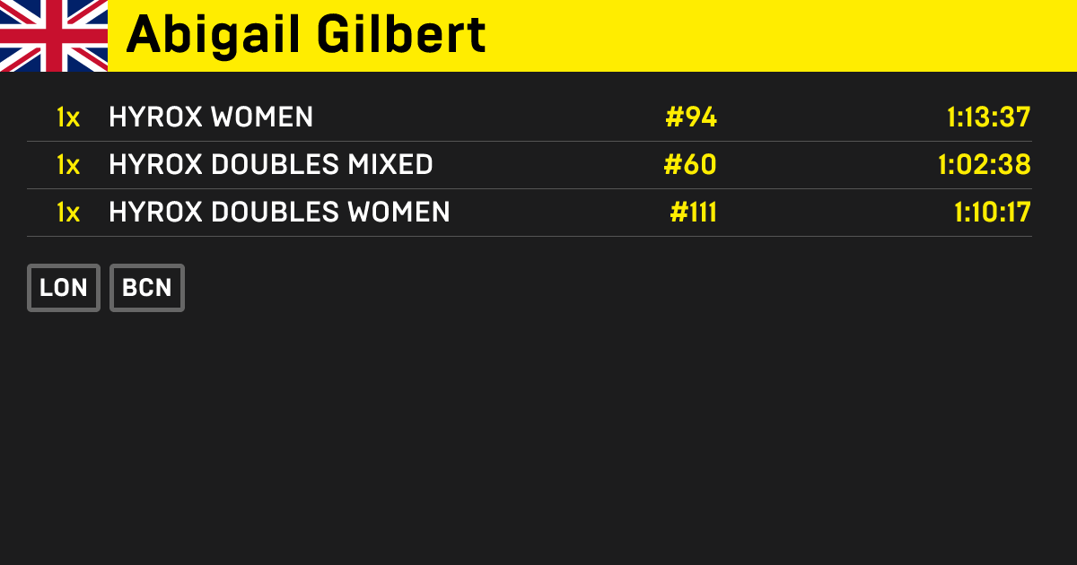 Abigail Gilbert, HYROX athlete