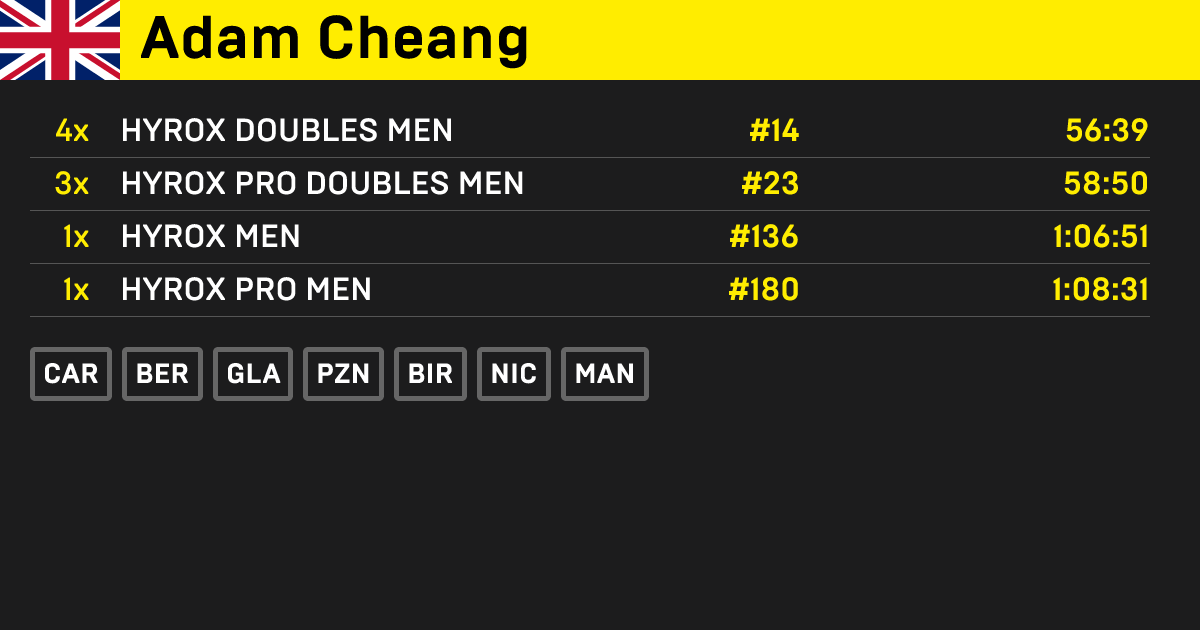 Adam Cheang, HYROX PRO athlete