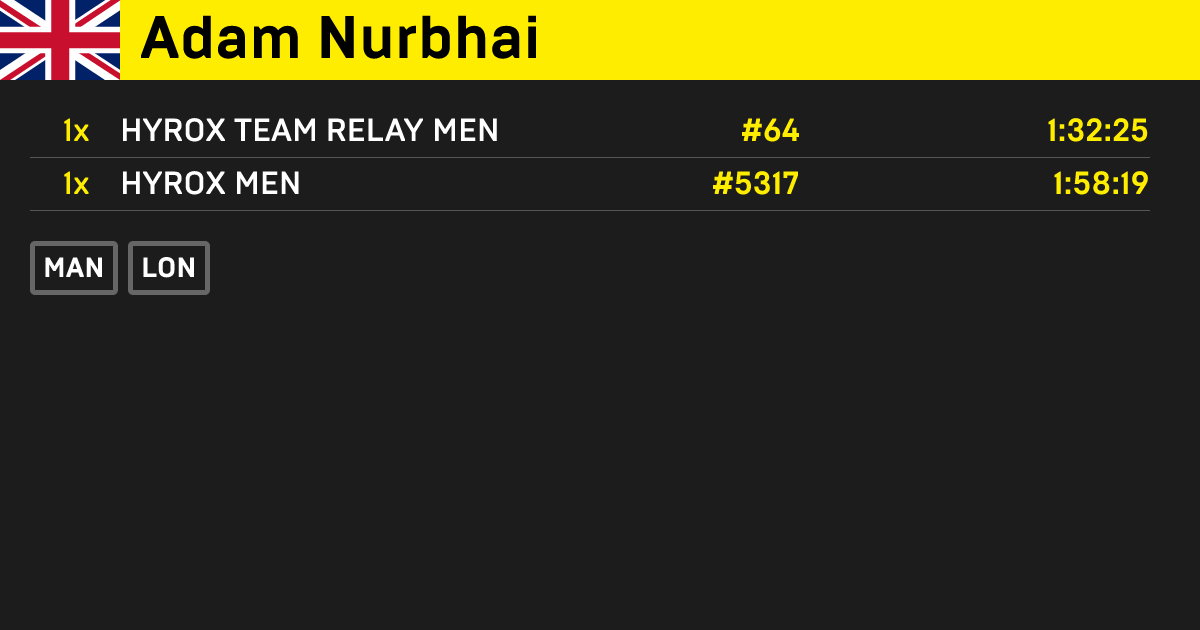 Adam Nurbhai, HYROX OPEN athlete