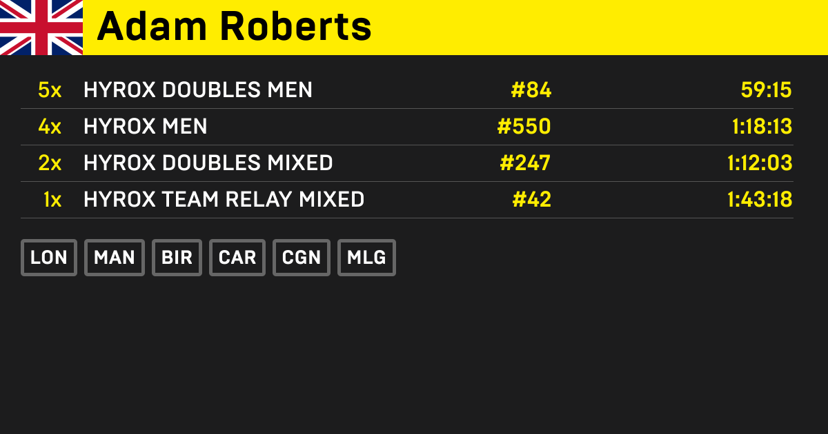 Adam Roberts, HYROX OPEN athlete