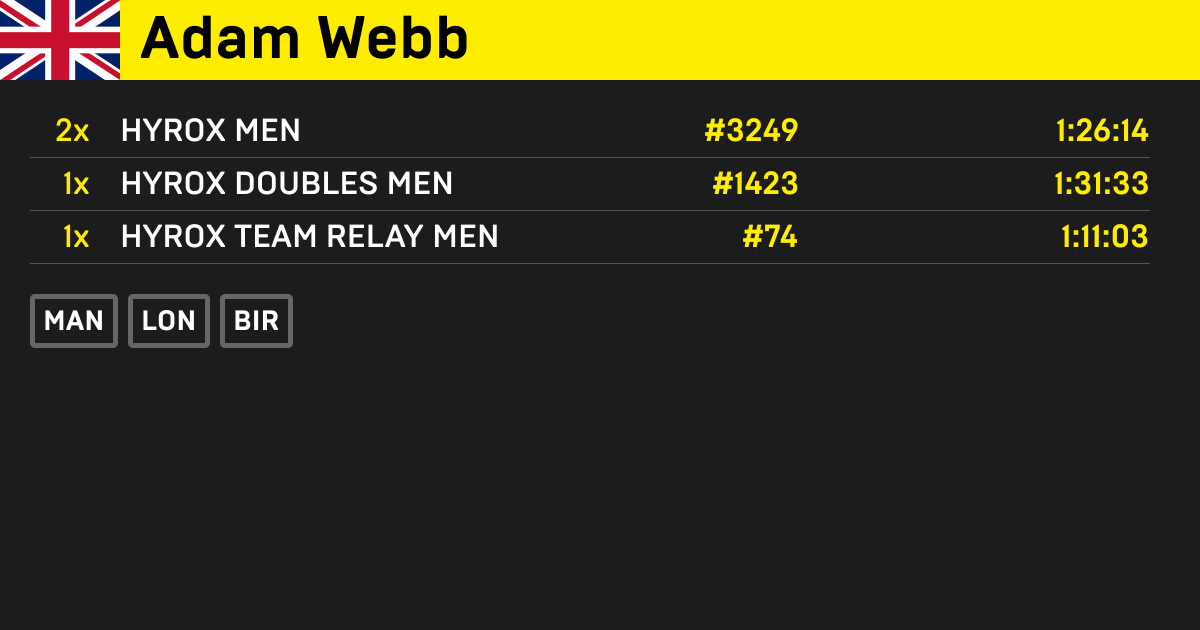 Adam Webb, HYROX OPEN athlete