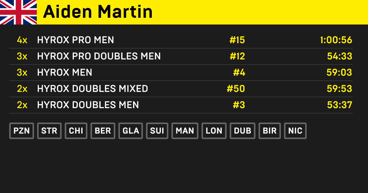 Aiden Martin, HYROX PRO athlete