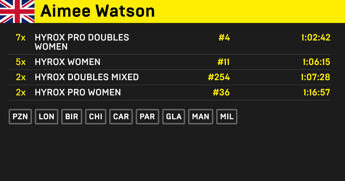 Aimee Watson, HYROX PRO athlete