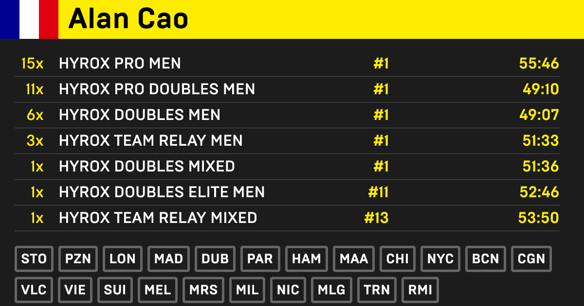 Alan Cao, HYROX ELITE athlete