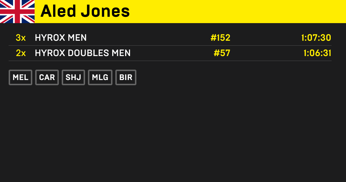 Aled Jones, HYROX athlete