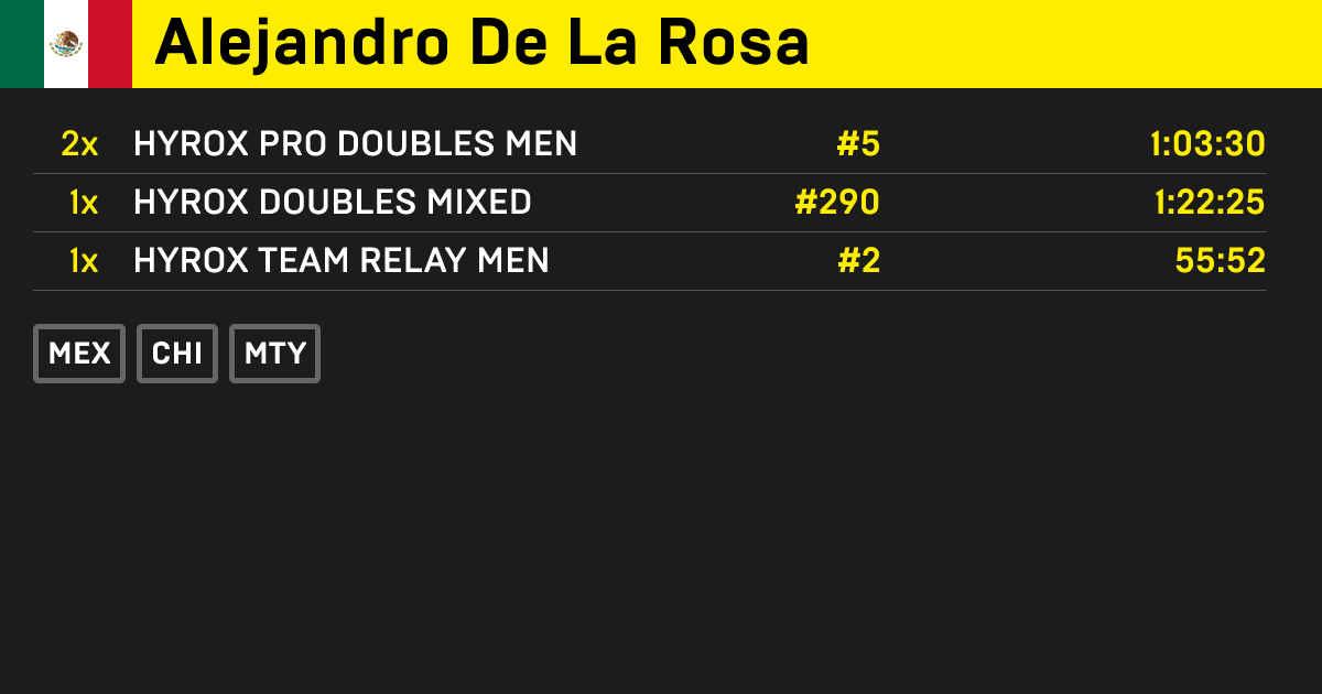 Alejandro De La Rosa, HYROX PRO athlete