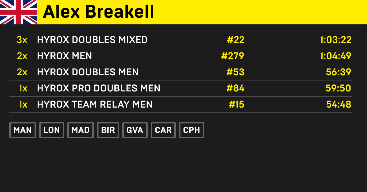 Alex Breakell, HYROX PRO athlete