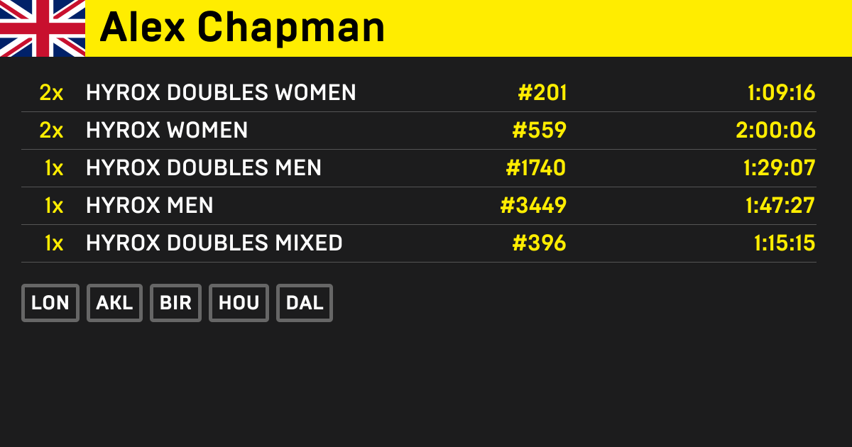 Alex Chapman, HYROX OPEN athlete