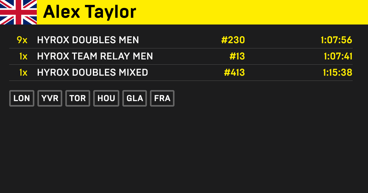 Alex Taylor, HYROX OPEN athlete