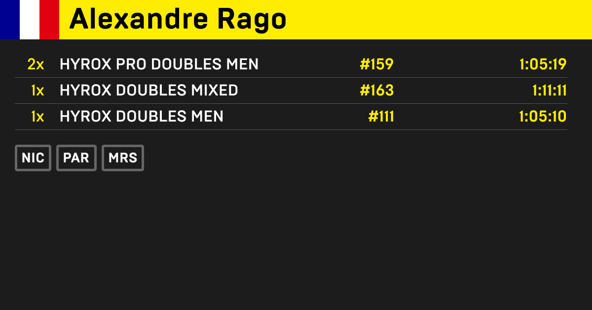 Alexandre Rago, HYROX PRO athlete