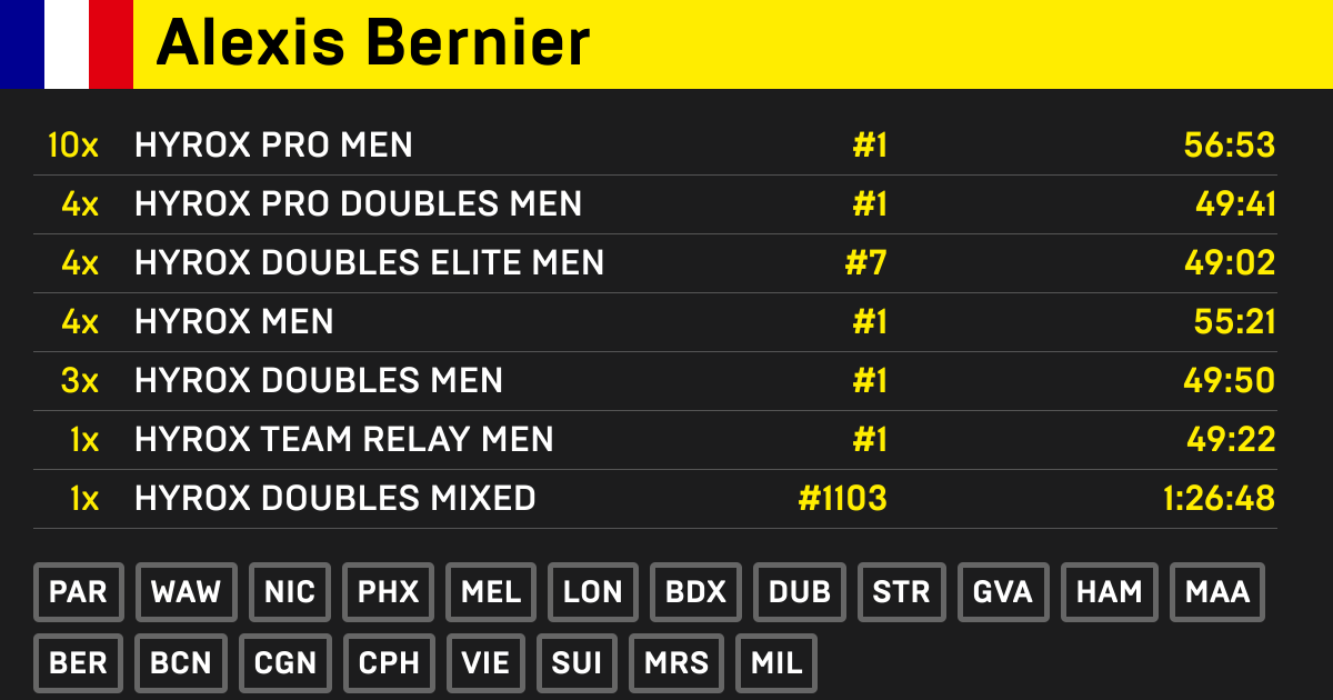 Alexis Bernier, HYROX ELITE athlete