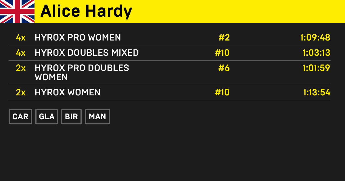 Alice Hardy, HYROX PRO athlete