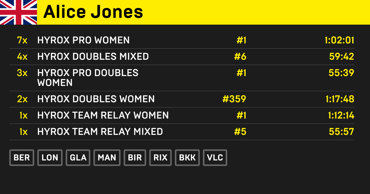 Alice Jones, HYROX PRO athlete