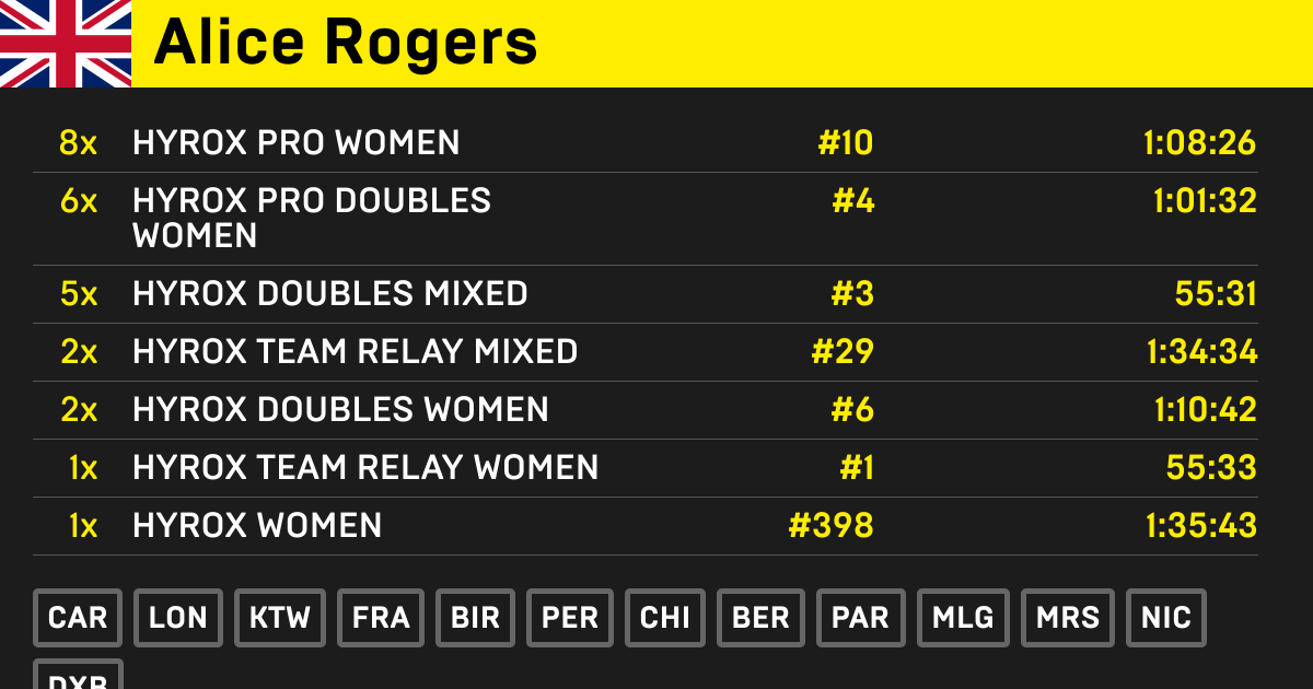 Alice Rogers, HYROX PRO athlete
