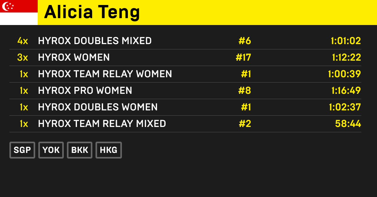 Alicia Teng, HYROX PRO athlete