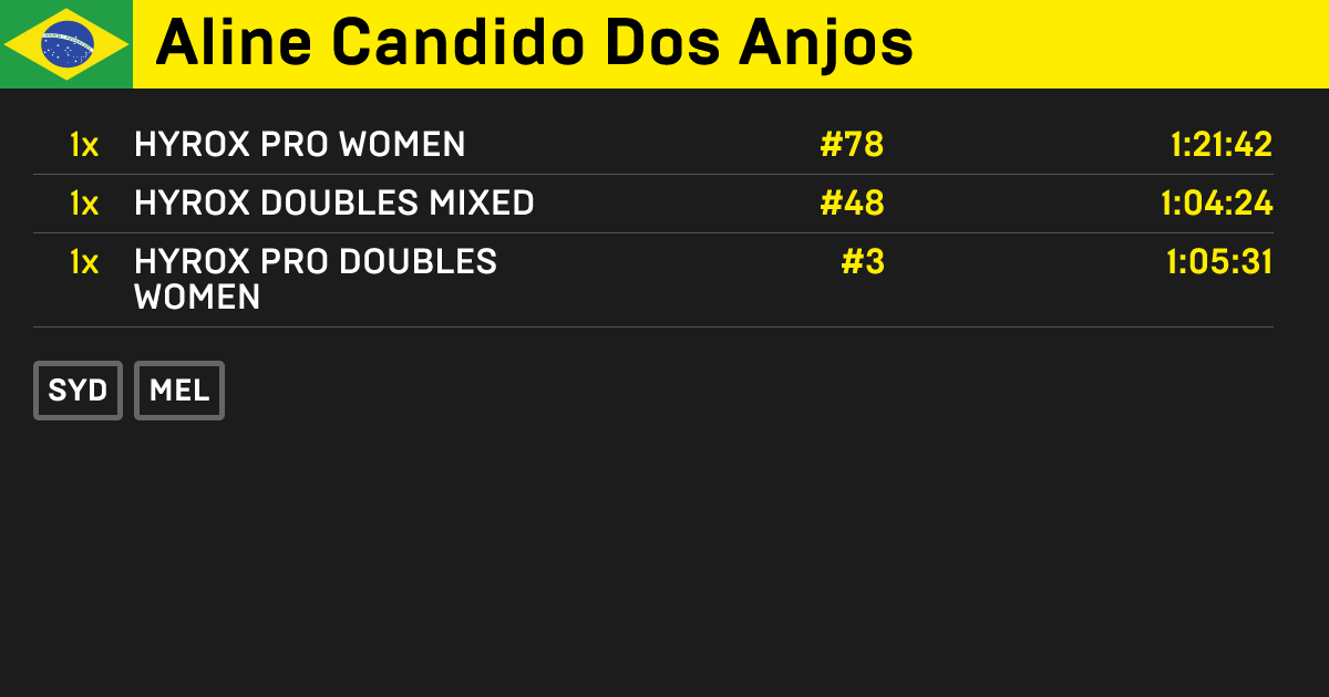 Aline Candido Dos Anjos, HYROX PRO athlete