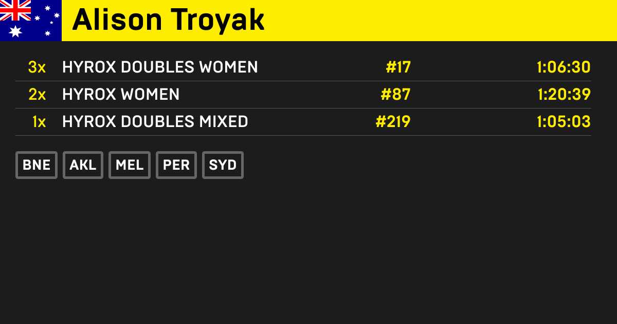 Alison Troyak, HYROX OPEN athlete