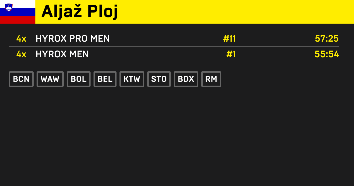 Aljaž Ploj, HYROX OPEN athlete