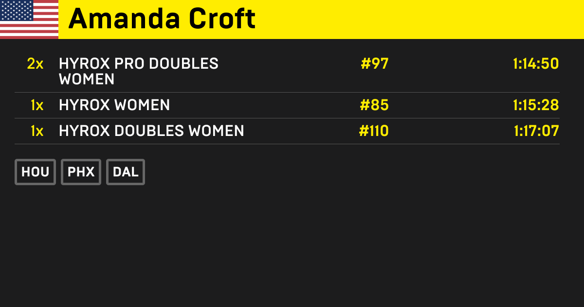 Amanda Croft, HYROX PRO athlete