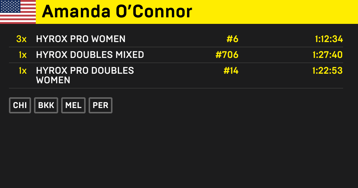 Amanda O’Connor, HYROX PRO athlete