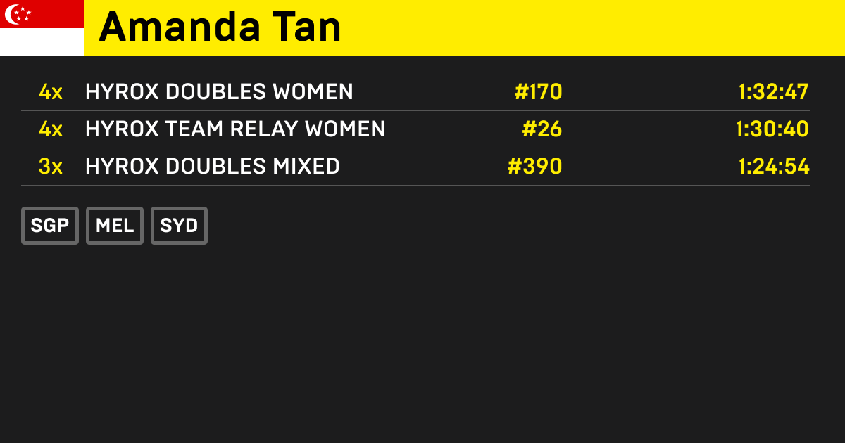 Amanda Tan, HYROX OPEN athlete