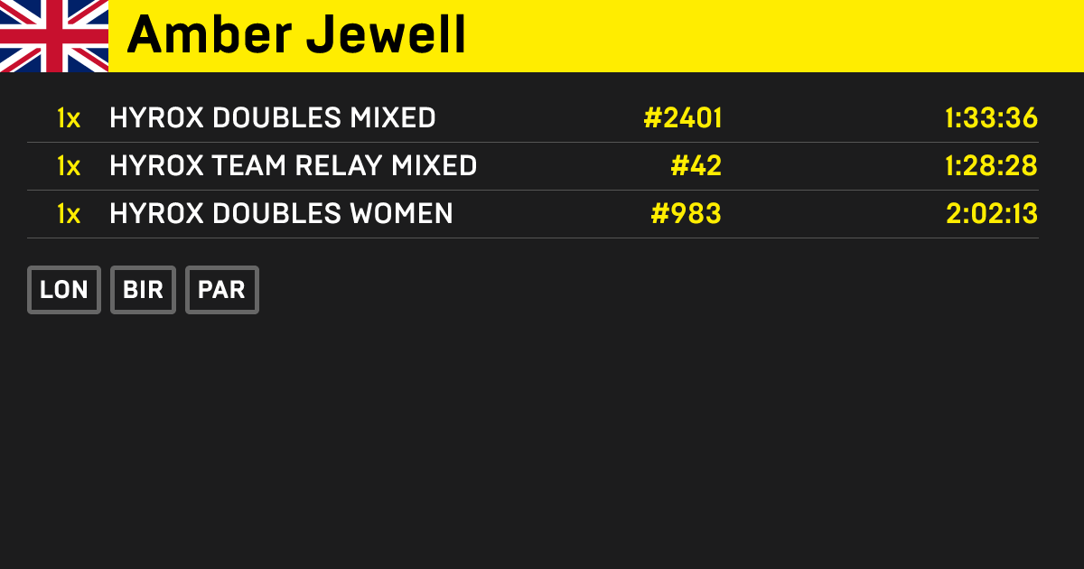 Amber Jewell, HYROX athlete