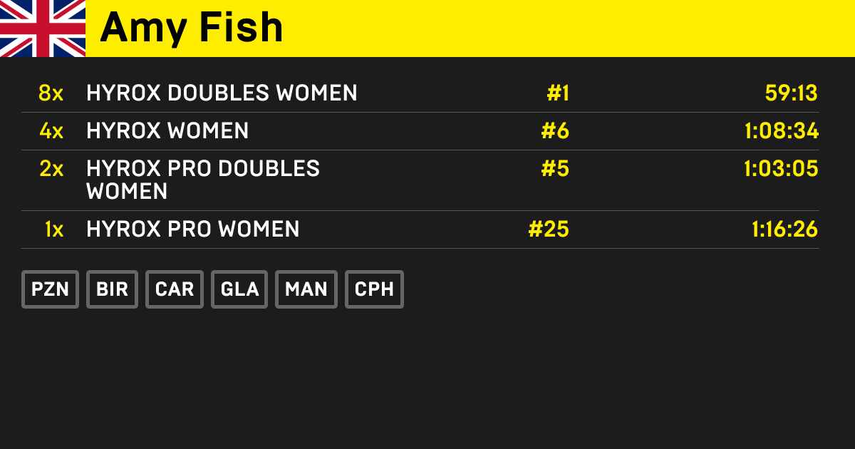 Amy Fish, HYROX PRO athlete