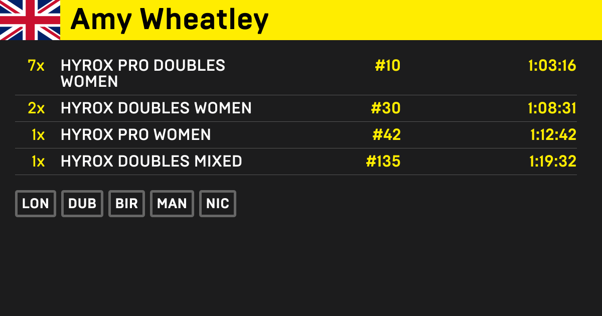 Amy Wheatley, HYROX PRO athlete