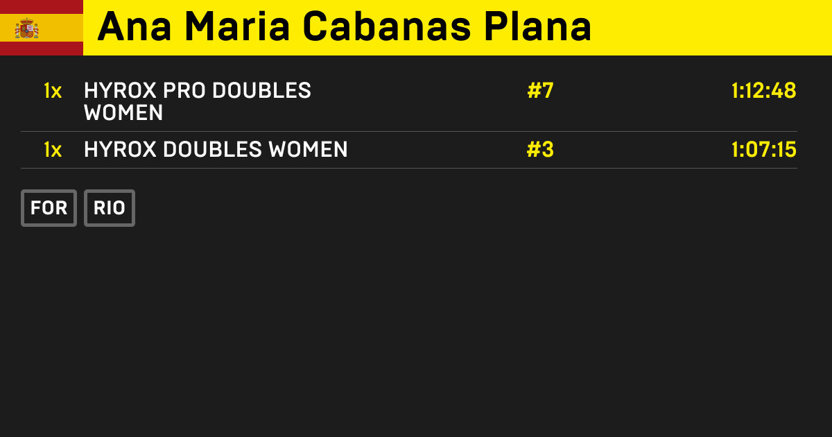 Ana Maria Cabanas Plana, HYROX athlete