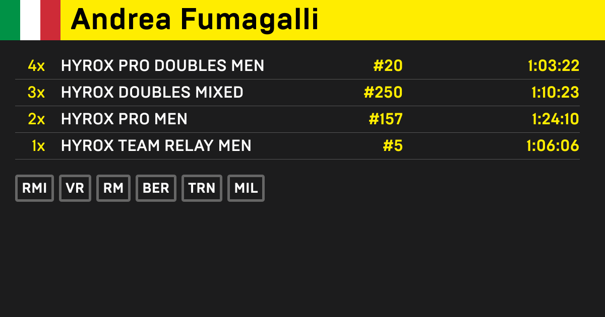Andrea Fumagalli, HYROX PRO athlete