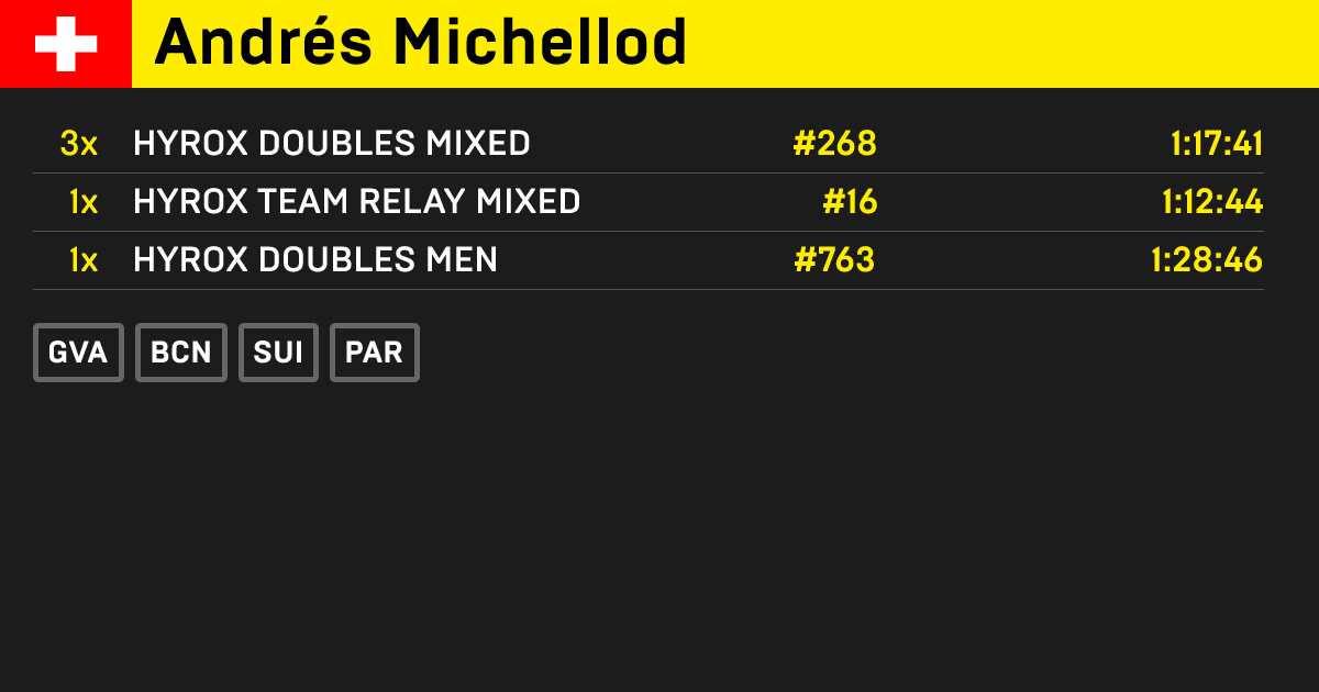 Andrés Michellod, HYROX athlete