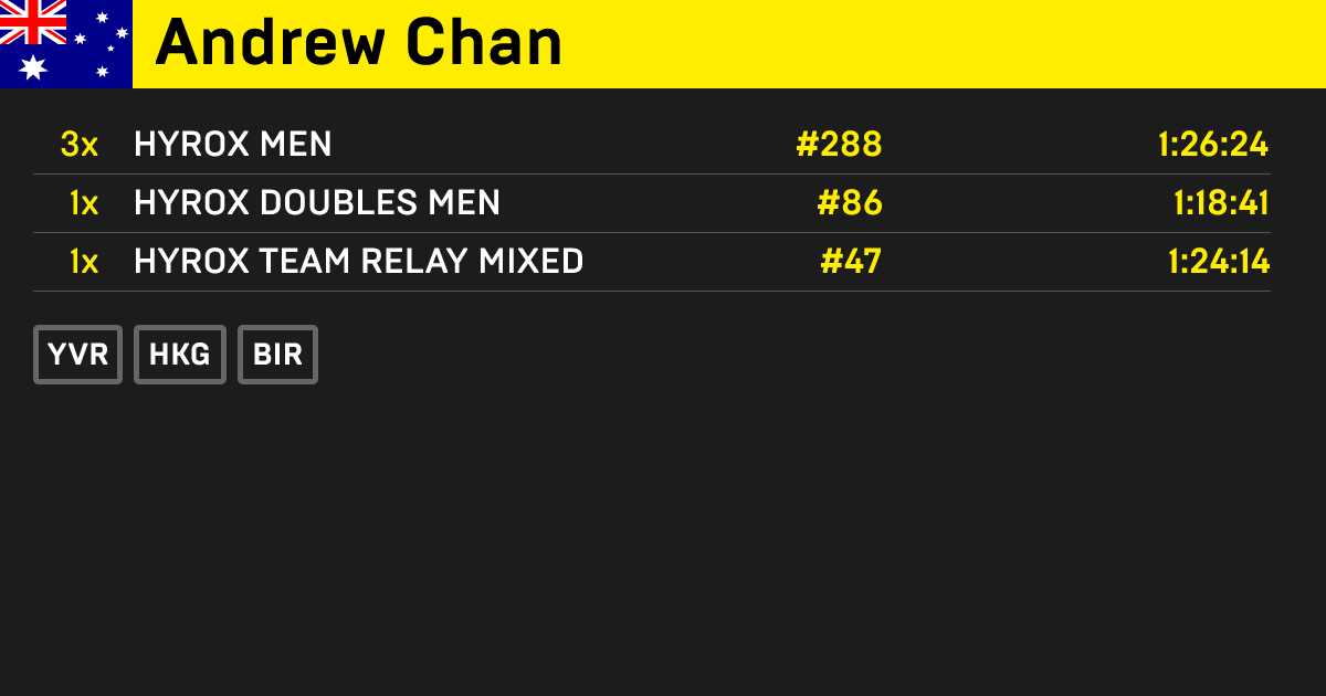 Andrew Chan, HYROX athlete