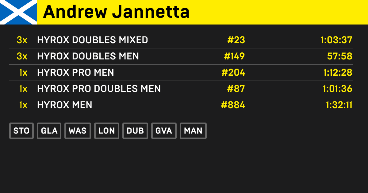 Andrew Jannetta, HYROX PRO athlete