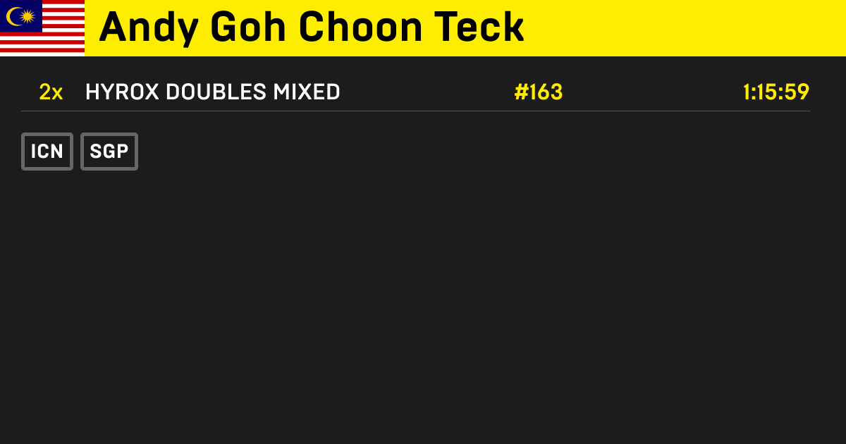 Andy Goh Choon Teck, HYROX OPEN athlete