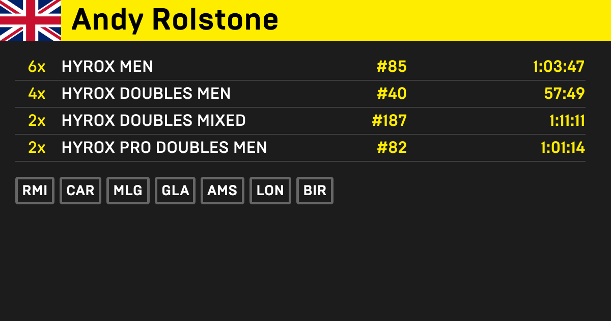 Andy Rolstone, HYROX PRO athlete
