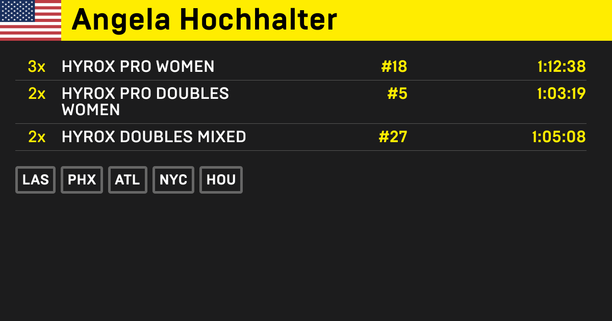 Angela Hochhalter, HYROX PRO athlete