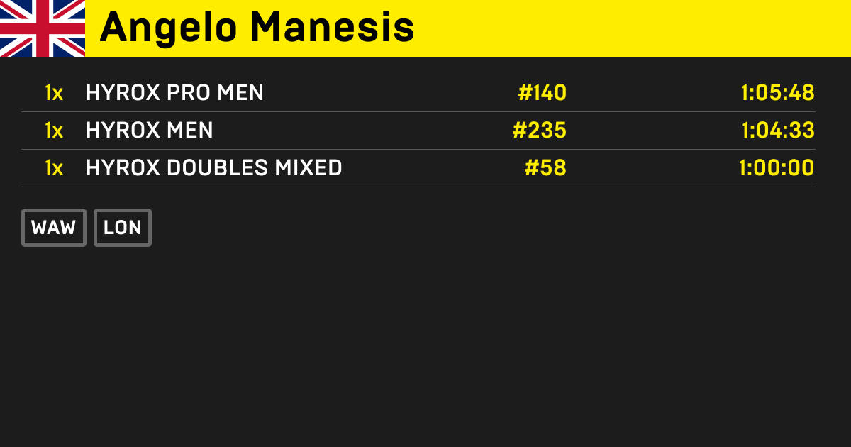 Angelo Manesis, HYROX PRO athlete