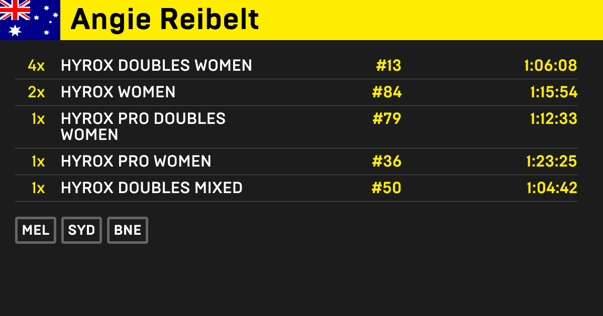 Angie Reibelt, HYROX PRO athlete