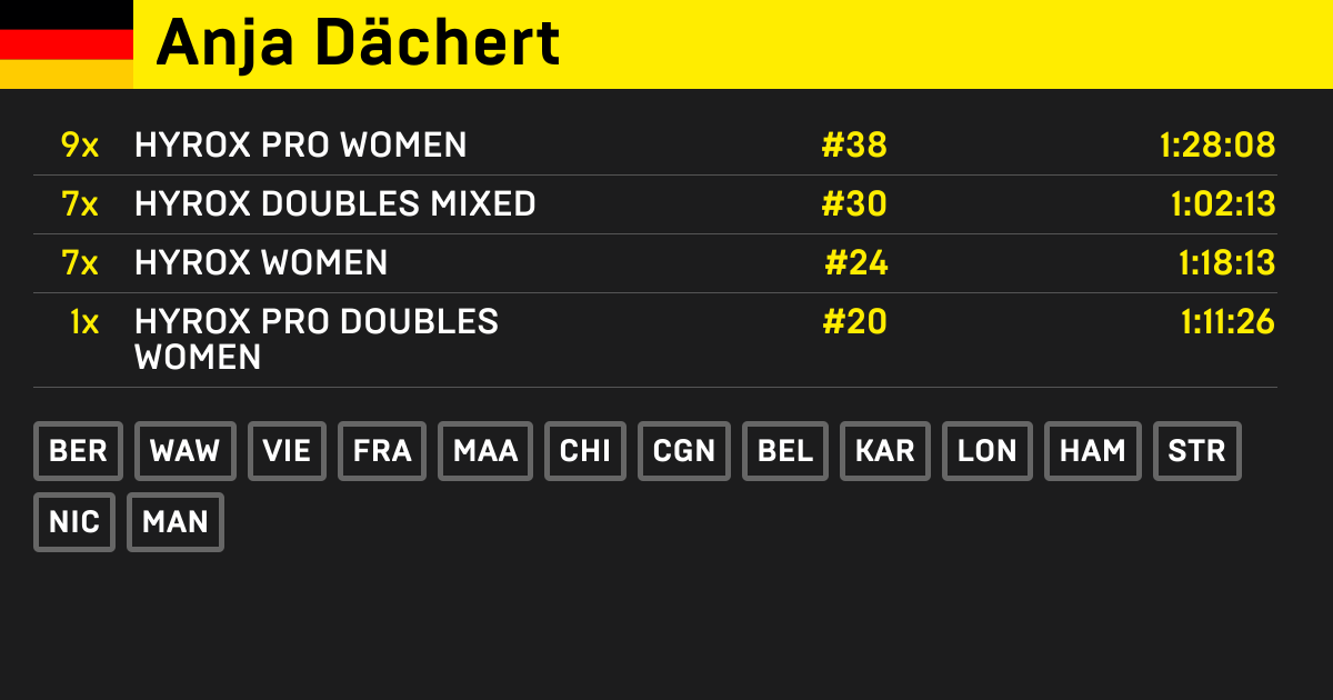 Anja Dächert, HYROX PRO athlete