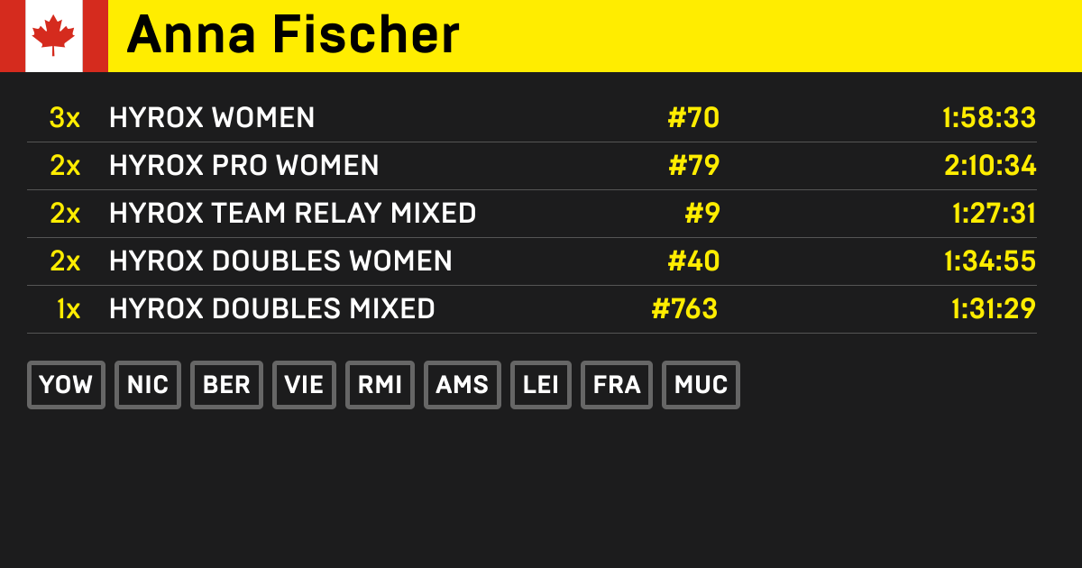 Anna Fischer, HYROX PRO athlete