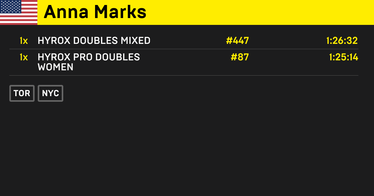 Anna Marks, HYROX PRO athlete