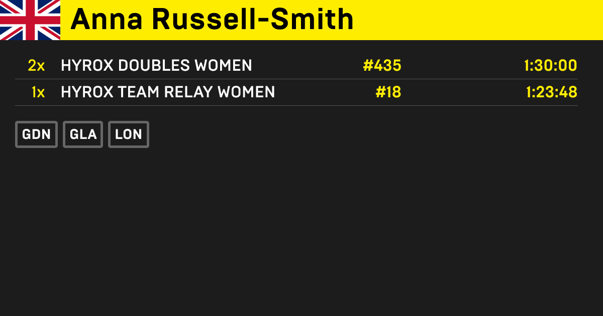 Anna Russell-Smith, HYROX athlete