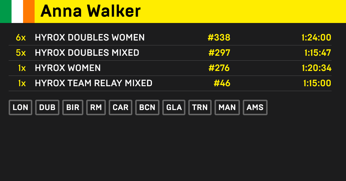 Anna Walker, HYROX athlete