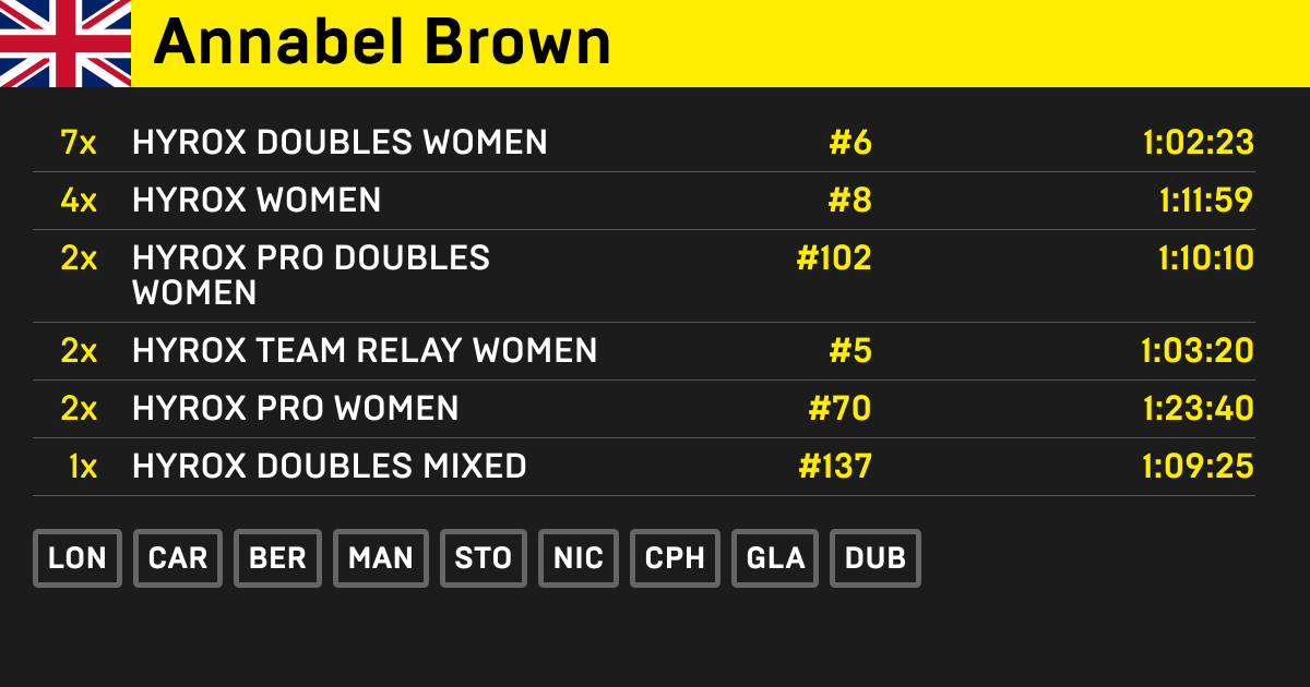 Annabel Brown, HYROX PRO athlete