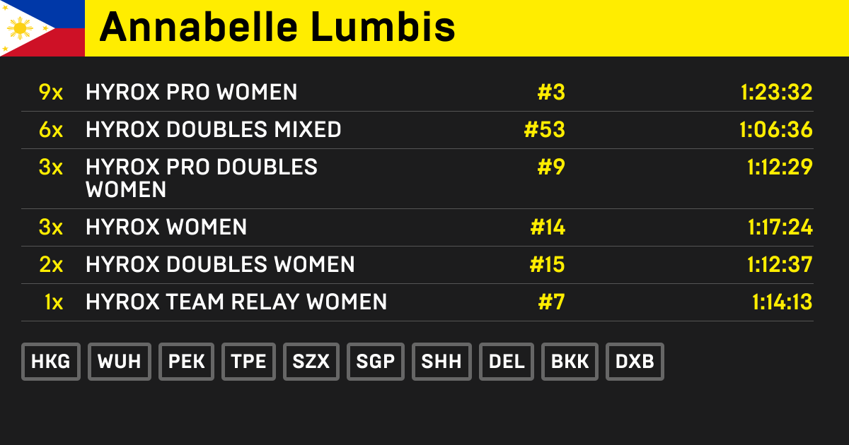 Annabelle Lumbis, HYROX PRO athlete