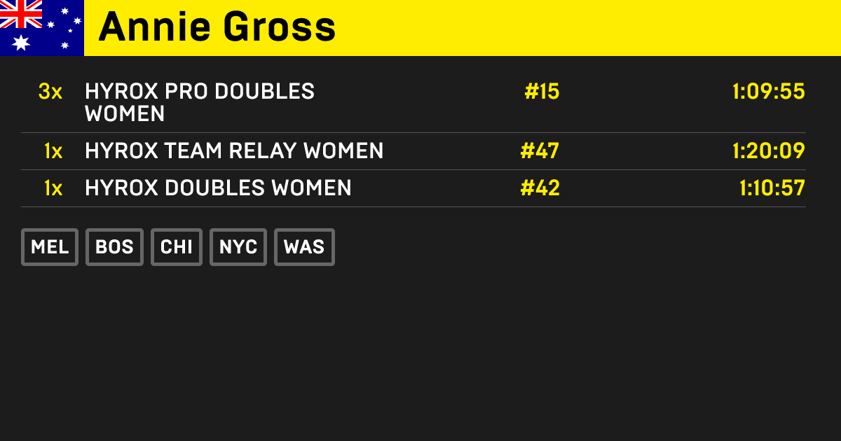 Annie Gross, HYROX PRO athlete