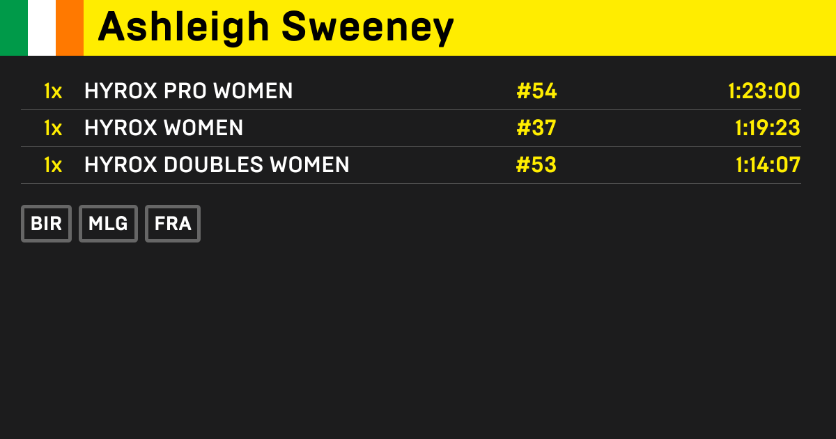 Ashleigh Sweeney, HYROX PRO athlete