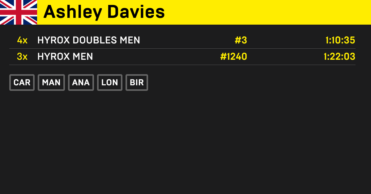 Ashley Davies, HYROX OPEN athlete